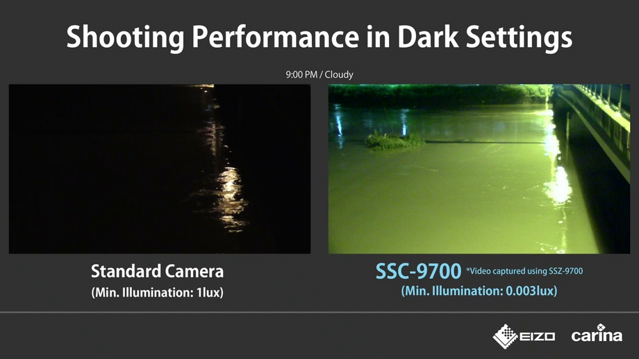 High-sensitivity colour cameras from EIZO