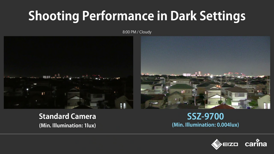 High-sensitivity colour cameras from EIZO